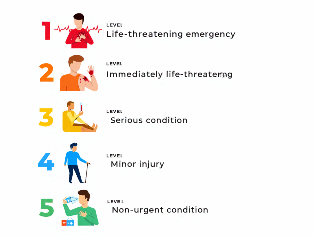 Beat Frustrating ER Wait Times: Your Guide